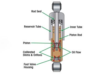 Shock Absorbers Explained: Function and TypesDeinfa Motors